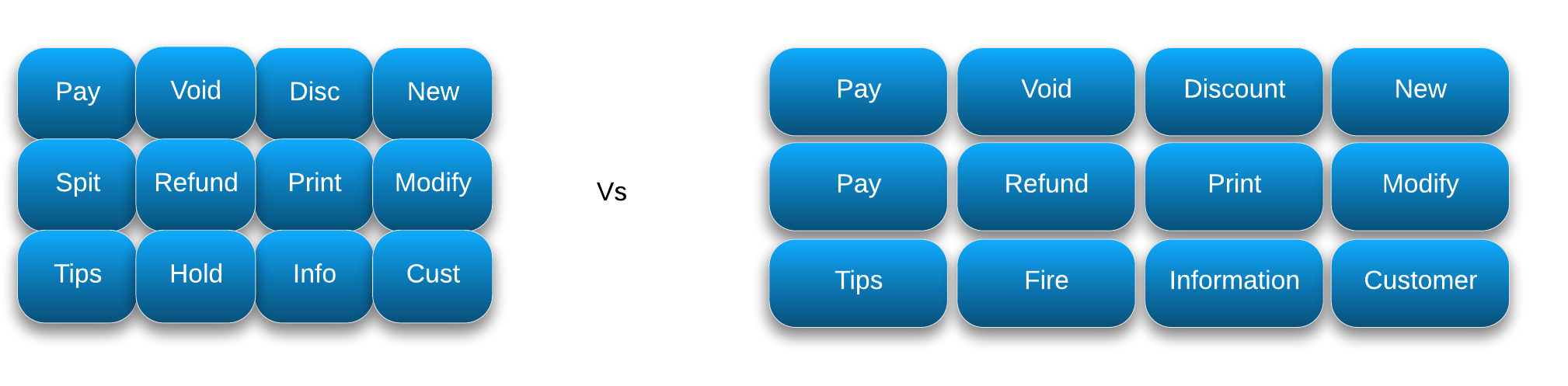 Floreant POS::Touch screen Friendly User Interface